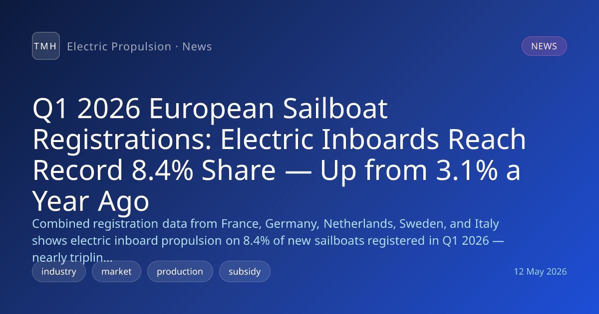Q1 2026 European Sailboat Registrations: Electric Inboards Reach Record ...